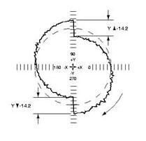 Renishaw Ballbar testing for CNC machines and ballbar plot analysis testing